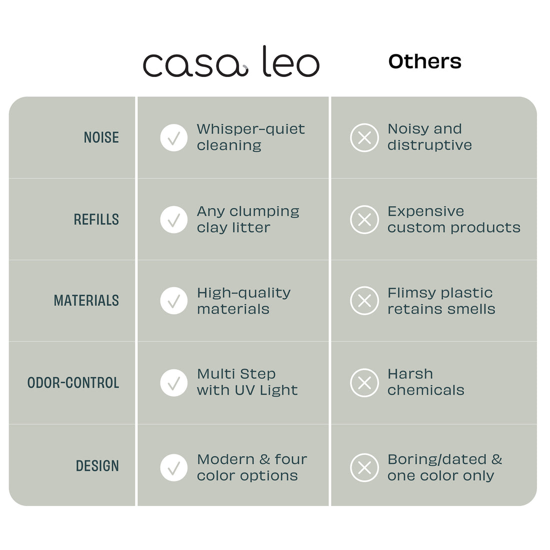 Leo’s Loo Too | Casa Leo